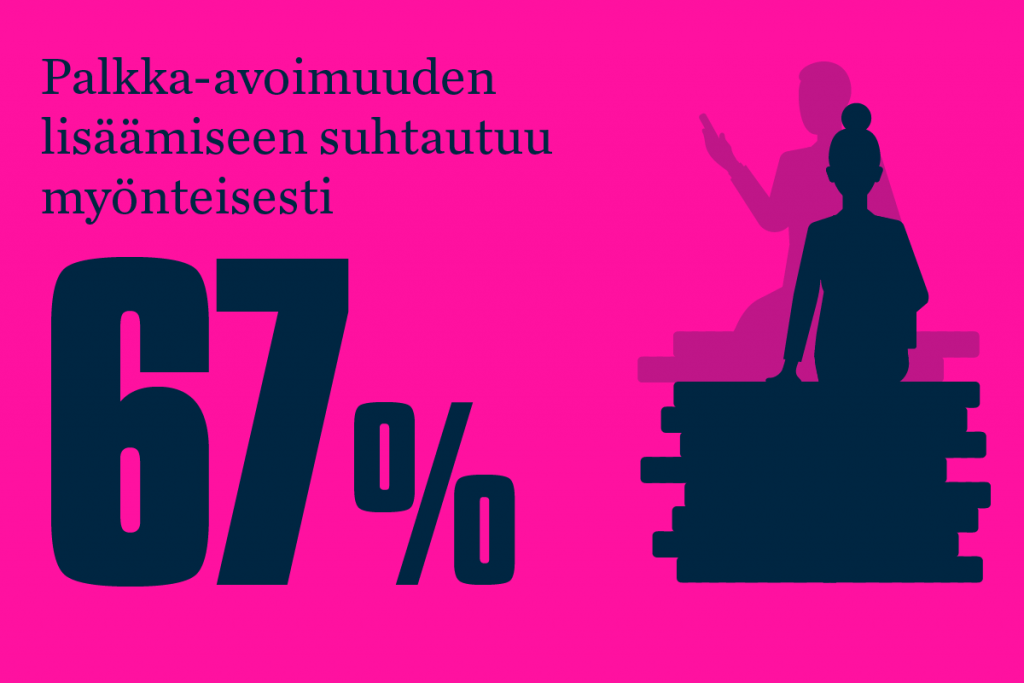 Naisten ja miesten välinen palkkaero ennallaan